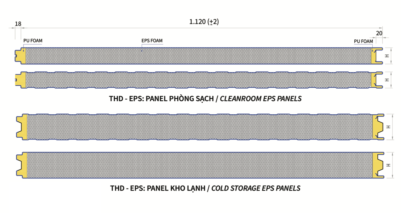 EPS Panel - THD Panel